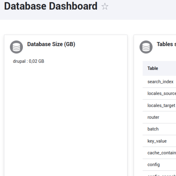 Drupal - Nouveau module : Database Dashboard | Kgaut.NET - Kevin Gautreau